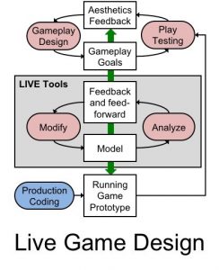 Live Game Design – Civic Interaction Design